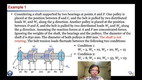 09 Dynamic Loading Youtube
