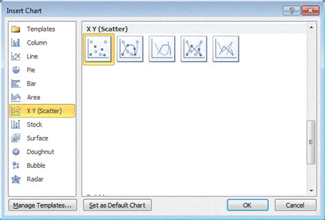 abc microsoft excel 2010 chart