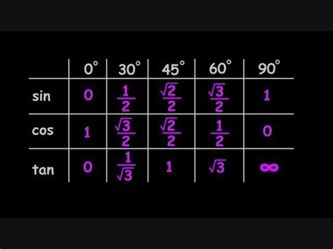 Trig Values Table Gcse Cabinets Matttroy