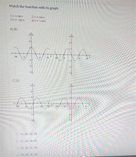 Solved Match The Function With Its Graph Chegg
