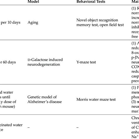 Examples Of The Structure Of Coffee Melanoidins 3839 Download