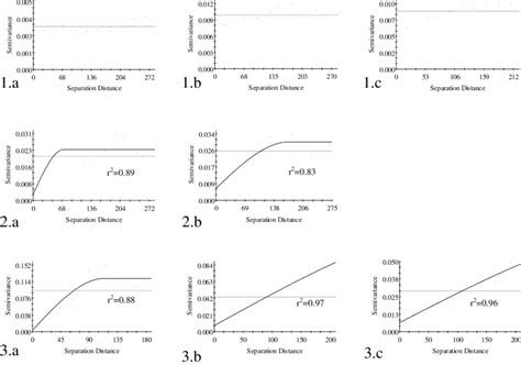 Temporal Variation In Water Availability Affected Yield Spatial Download Scientific Diagram