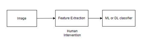 1 handcrafted feature extraction method download scientific diagram