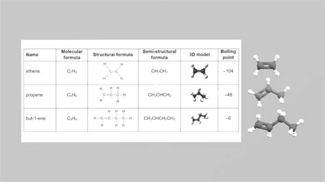 Alkene Properties Download Free 3d Model By Vera4art Elveraviljoen