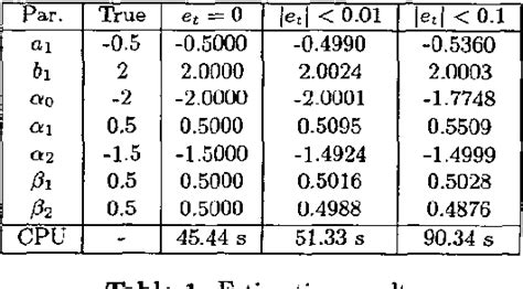 Table 1 From Identification Of Hybrid Systems Via Mixed Integer