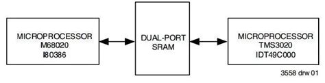 Dual Port Sram With Semaphore Arbitration Eeweb