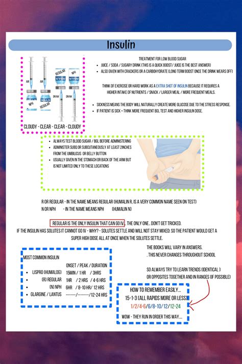 Nursing School Gi Bundle Gastrointestinal 21 Pages Of Gi Nursing Notes And Cheat Sheets