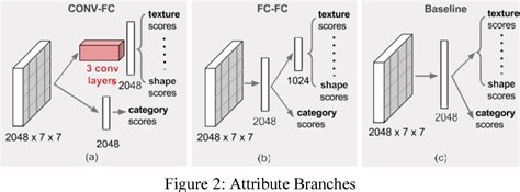 Figure From A Deep Learning Based Fashion Attributes Detection Model Semantic Scholar