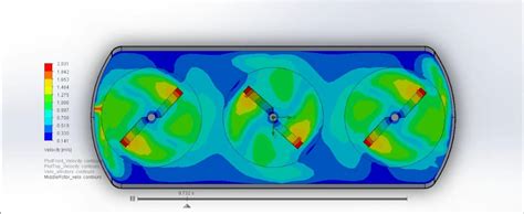 Computational Flow Dynamics Analysis