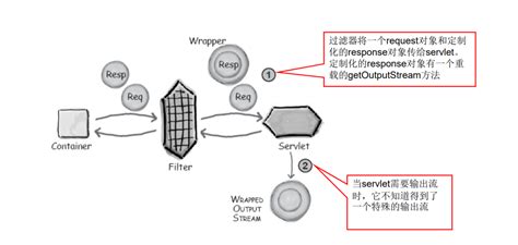 Javaee学习—过滤器 晓秋的博客