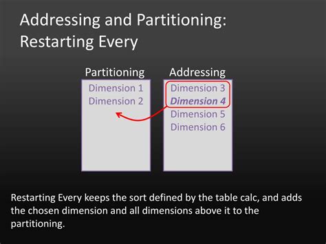 Ppt Treemaps And Table Calculations An Exploration Of Colors Sorting And Partitioning In