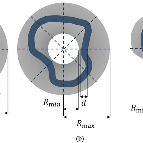 some specific lci filters a adaptive ring filter b sliding band
