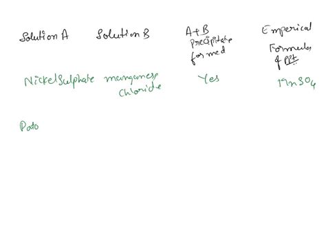 Solved Complete The Table Below By Deciding Whether Precipitate Forms