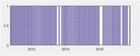 Matlab Xlim For Bar Plot Does Not Work The Same As For Plot Stack Overflow