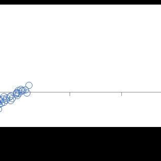 Graphical Representation Of The Randomization Test Download Scientific Diagram