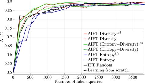 comparing 8 methods in pulmonary embolism detection see text for a