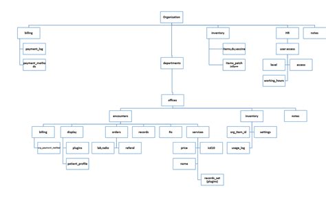 Codeigniter Php Visualize Your App Workflow And Function To Function Relation Stack Overflow