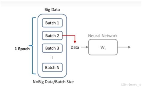 matlab 深度学习工具箱 案例学习与测试————求二阶微分方程 ew帮帮网