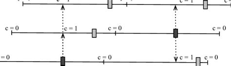 Example Of Trickle Algorithm In Steady State With The Lack Of