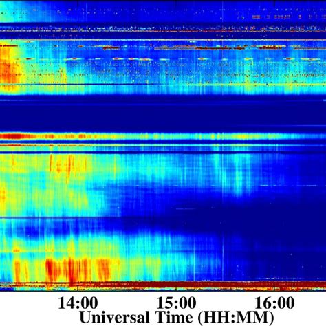 Solar Radio Dynamic Spectra Of A Type Iv Burst Recorded At The Sagamore Download Scientific