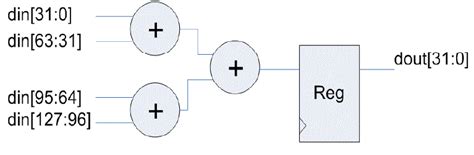 High Level Synthesis Part 1 Introduction VLSI Concepts
