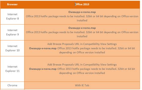 office 2013 qorus breeze proposals helpdesk and knowledge center