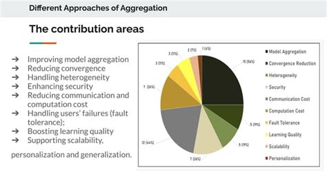 Federated Learning PDF