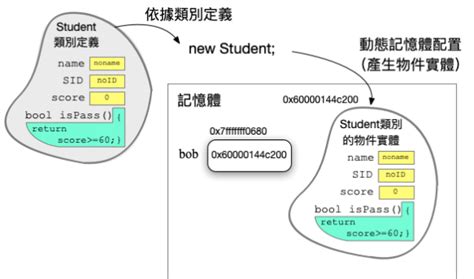 cppbook ch classobject [jun wu的教學網頁國立屏東大學資訊工程學系csie nptu]