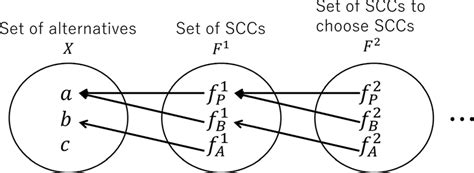 Introductory Example Of Convergence To A Documentclass Pt Minimal Download Scientific