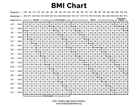 Printable Bmi Chart Body Mass Index Chart 2 Canvas Print Canvas Art