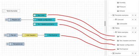 Node Ordering In Groups Dashboard Node RED Forum