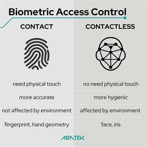 Contact vs. Contactless Office Access Control: The Ultimat… | Flickr