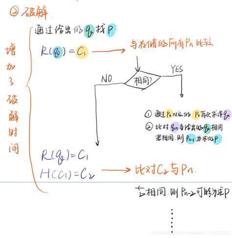 字典攻击——彩虹表攻击与防御 Csdn博客
