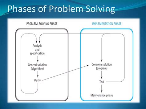 Teaching Of Computer Programming Ppt