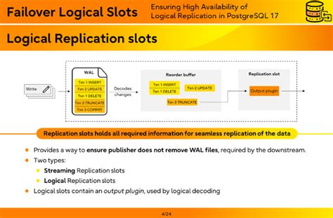 Failover Logical Slots Ensuring High Availability Of Logical Replication In Postgresql 17