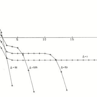Plot Of The Object Basis Functions For A Simple Lens With An Image Download Scientific Diagram