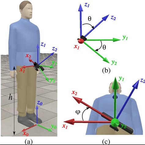 A Sensor Orientation And Coordinate System B X 1 Axis Rotation Download Scientific