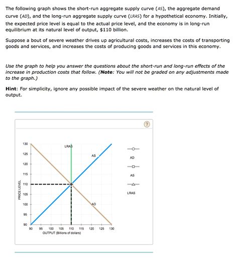 Solved Shift The Curve Shift The Curve Shift The Curve Shift The