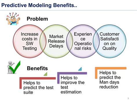 Predictive Analytics Based Regression Test Optimization Pptx