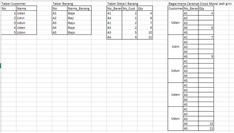 Mysql How To Cross Join Using 3 Tables Stack Overflow