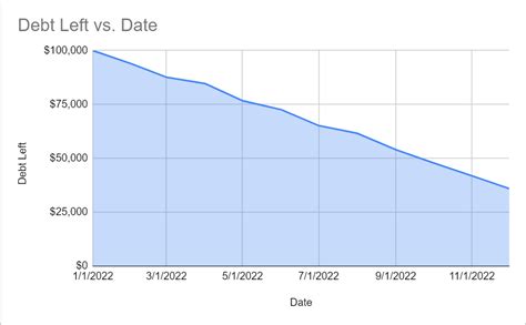 How To Make A Time Series Chart In Google Sheets Spreadsheet Daddy