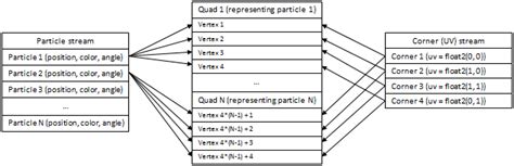 Zeux Io Particle Rendering Revisited