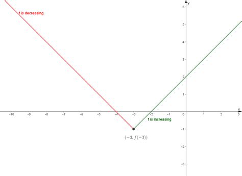 Calculus Of A Single Variable 9780618149162 Exercise 26 Quizlet