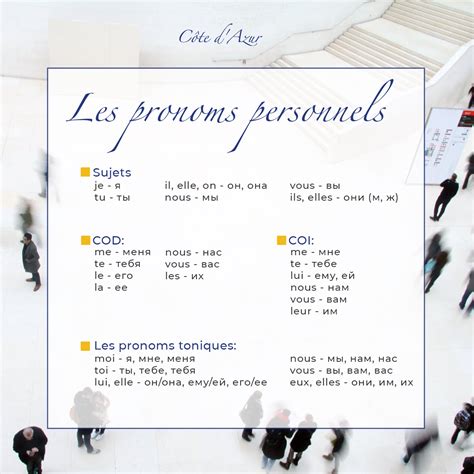 Особисті займенники у французькій мові