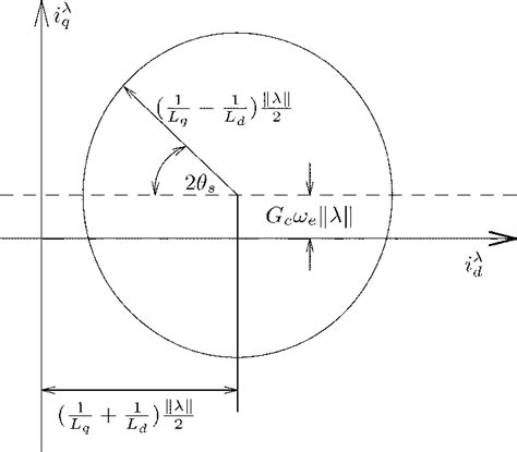 Figure 2 From Stator Flux Oriented Vector Control Of Synchronous