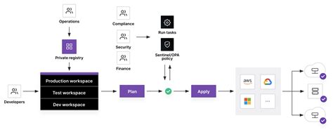 7 ways to optimize cloud spend with terraform
