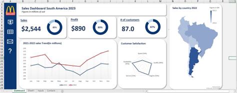Purvi Prajapati On Linkedin Dataanalyst Dashboard Microsoftexcel