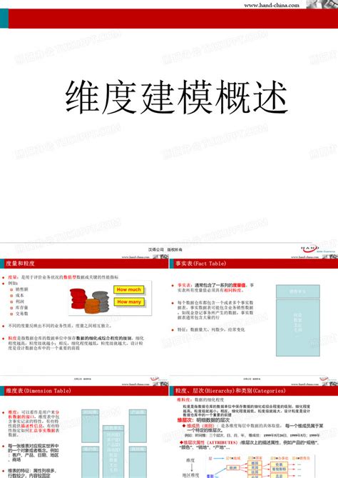 维度建模方法ppt模板下载 编号qwonoegk 熊猫办公