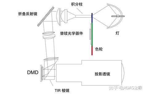 adas 透视前方：汽车hud技术原理解析 知乎