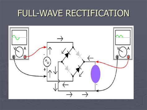 PPT RECTIFICATION PowerPoint Presentation Free Download ID